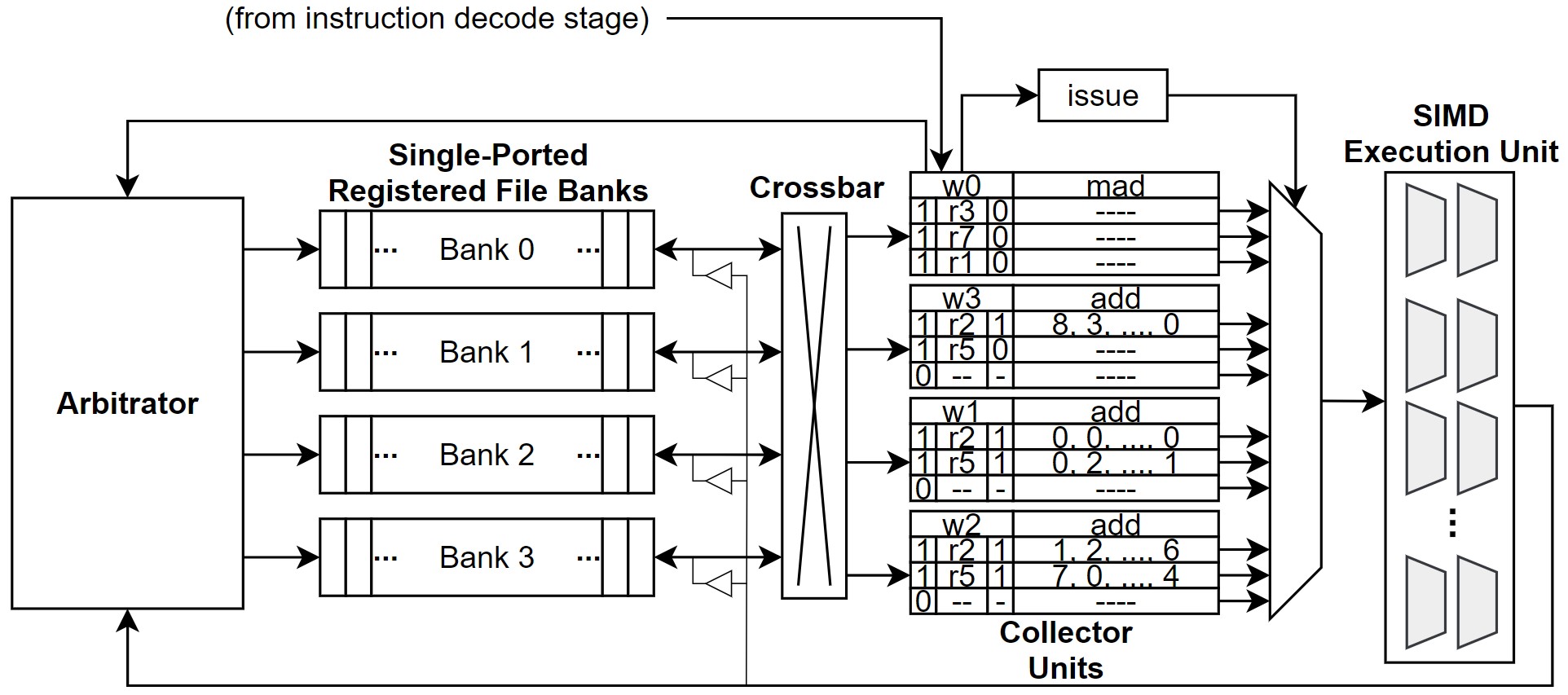 GP-GPU 구조 시리즈: 챕터 3-2 - The SIMT Core: Instruction and Register Data ...